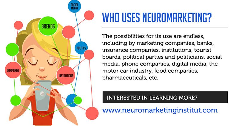 Neuromarketing-Do you need it? | Institute for Neuromarketing