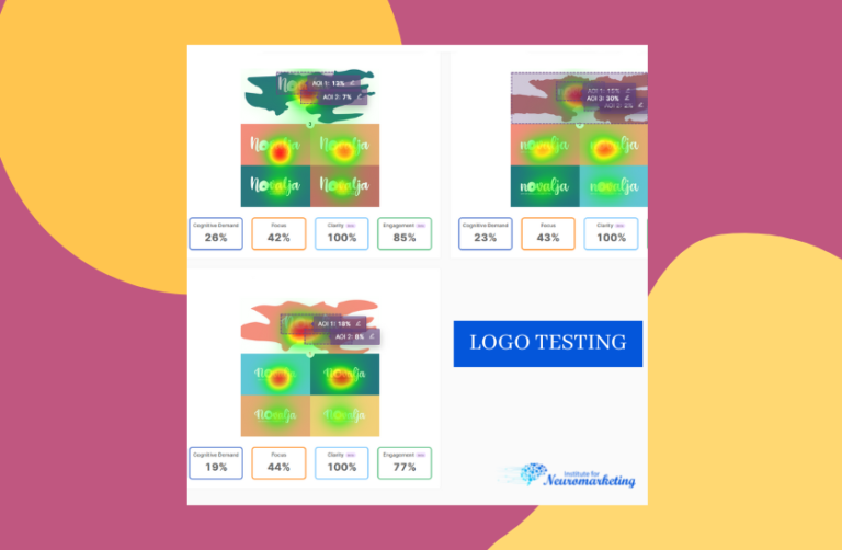 Neurobranding | Institute for Neuromarketing