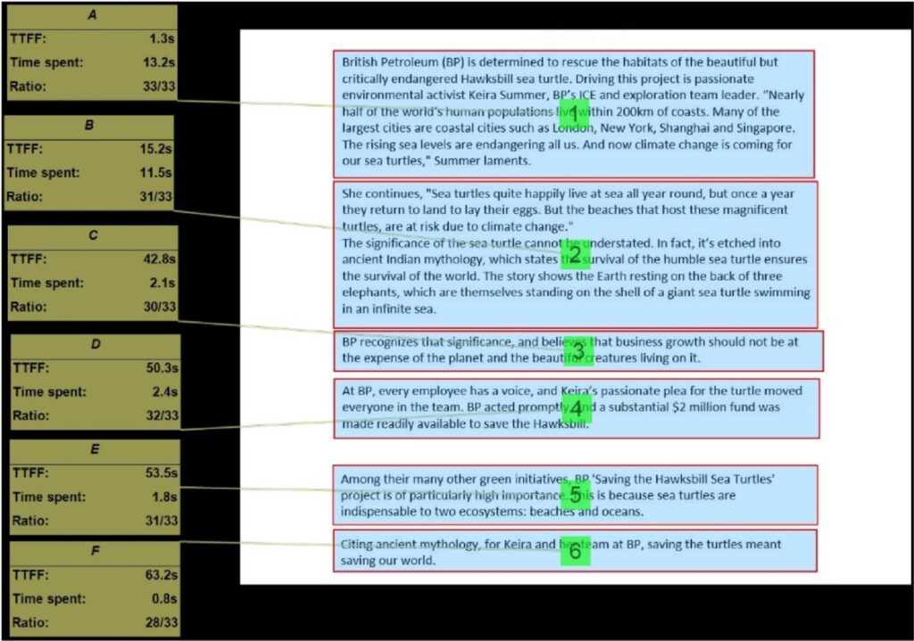EFFECTIVE WAYS TO INTEGRATE NEUROMARKETING RESEARCH IN YOUR MARKETING STRATEGIES | Institute for ...
