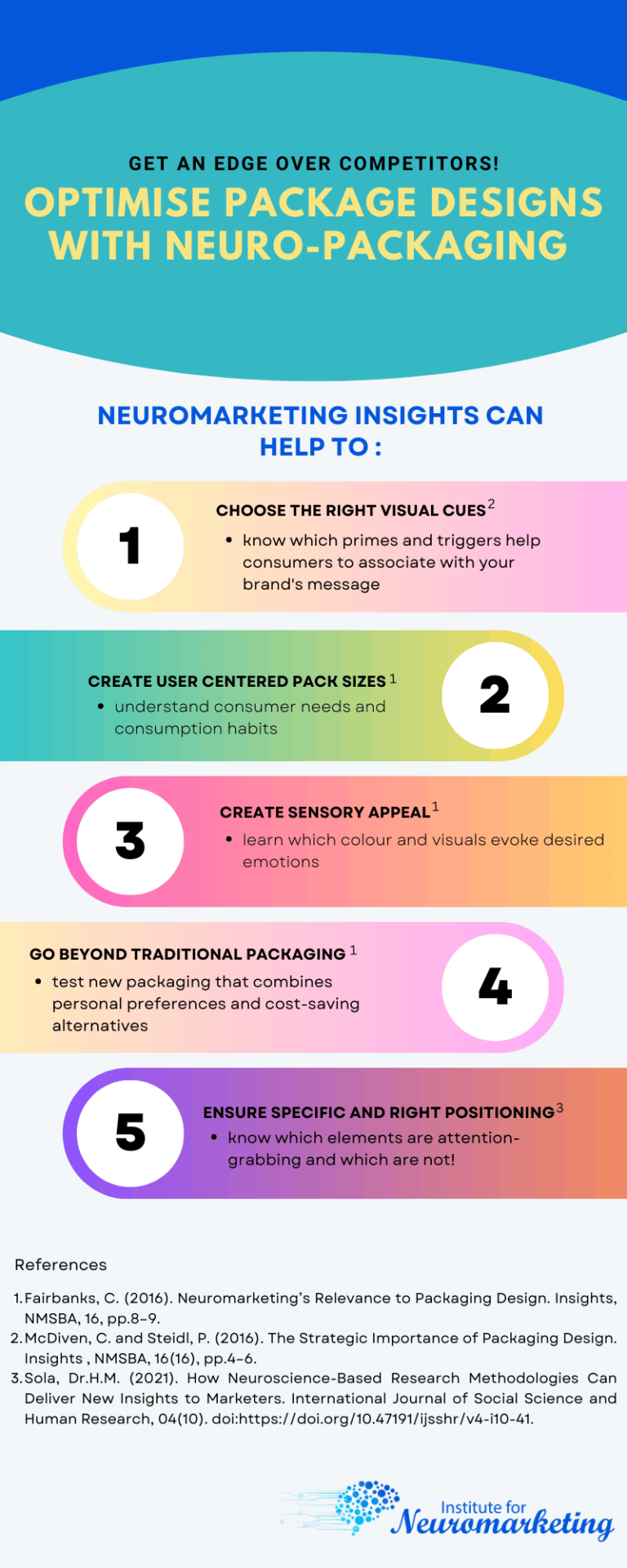 GET A COMPETITIVE EDGE IN THE PHARMACY AISLE - NEUROMARKETING CASE ...